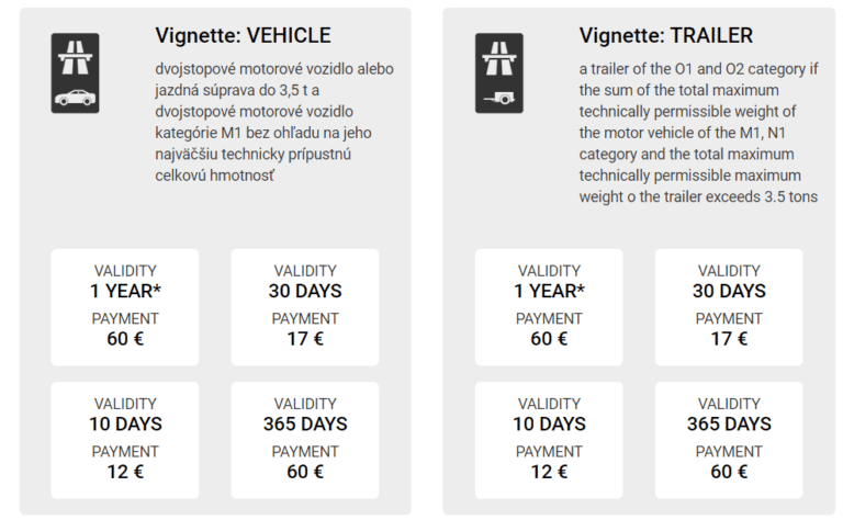 What Are Vignettes in Europe: Guide for your European Road Trip